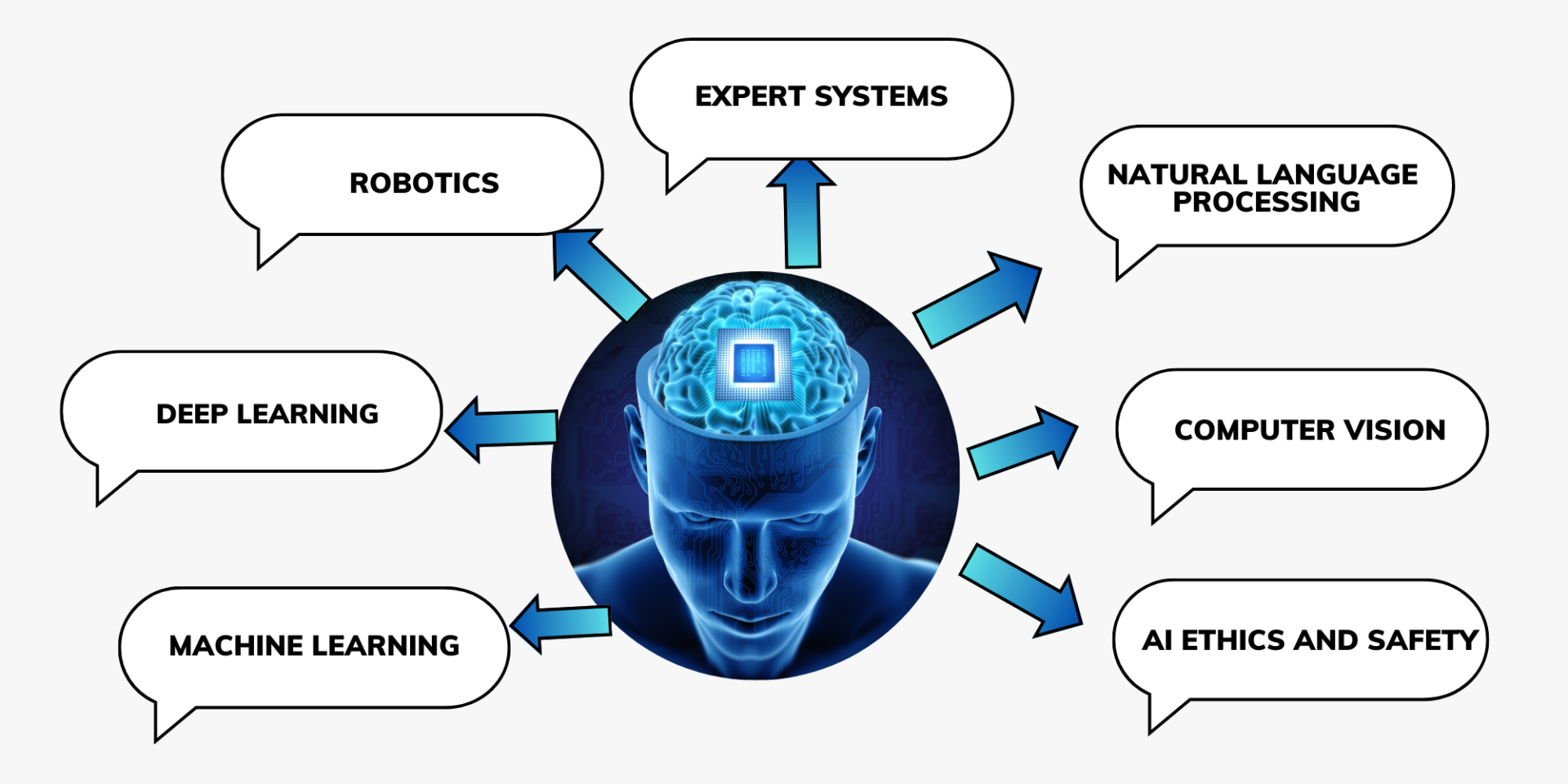 Rise of Artificial Intelligence Rise of Artificial Intelligence